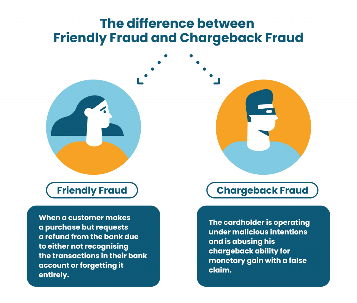 Can You Go To Jail For Chargeback Fraud? – SignedApproval.com